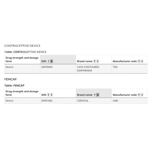 Contraception: Fem Cap: Cervical Cap up to 98% effective! NOT FOR SALE ...